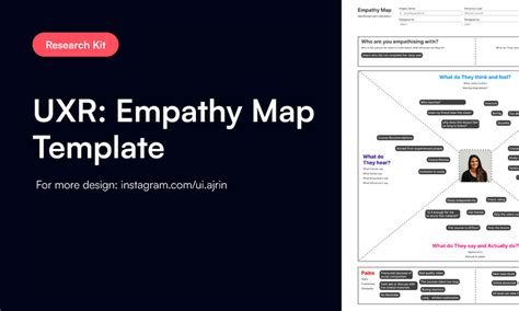 Research Kit Empathy Map Figma