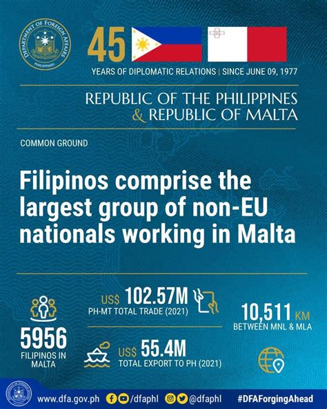 DFA Philippines On Twitter The Republic Of The Philippines And The