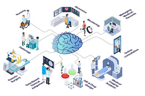 Artificial Intelligence Framework Reveals Nuance In Performance Of