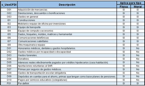 Uso De Cfdi I08 Image To U