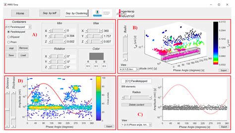 sensors free full text separation of partial discharge sources measured in the high