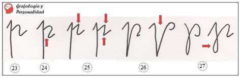 Pin en Grafología Letra por Letra
