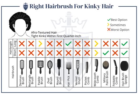 How To Brush Your Hair Correctly Style Unique