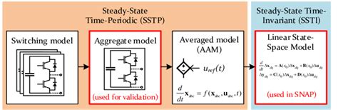 1 overview of mmc hvdc modeling approaches adapted from [69] download scientific diagram
