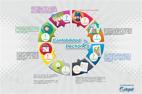 Contabilidad Electr Nica Resuelve Tus Dudas En Esta Infograf A