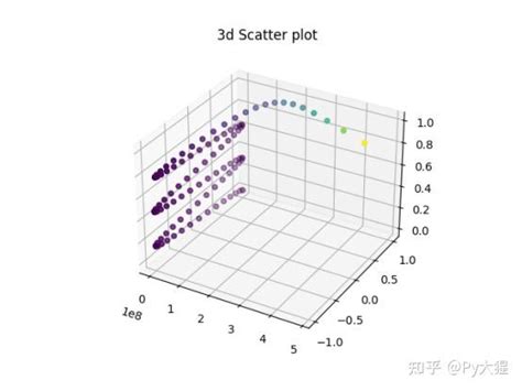 python自学笔记（十）——matplotlib 知乎