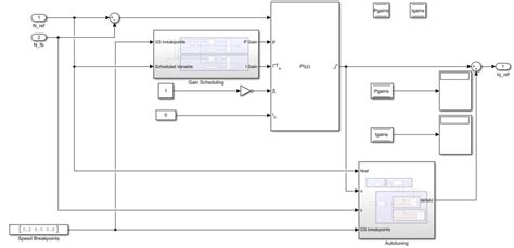 tune gain scheduled controller for pmsm model using closed loop pid autotuner block matlab