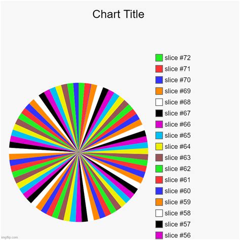 Image Tagged In Charts Pie Charts Imgflip