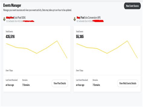 Snapchat Conversion API Snapchat Pixel Setup Via Google Tag Manager