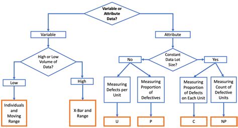 Qc Quality Control Tools Are Basic Statistical Process Control Spc