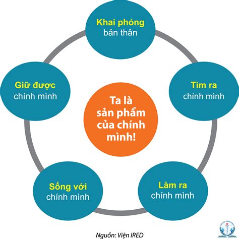 Chi tiết với hơn 74 về mô hình tự chủ hay nhất Giày nam công sở