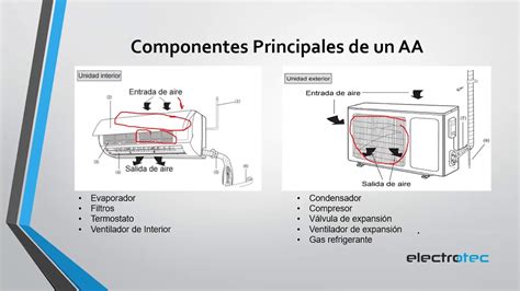 21 Cómo es el funcionamiento del Aire acondicionado para edificios