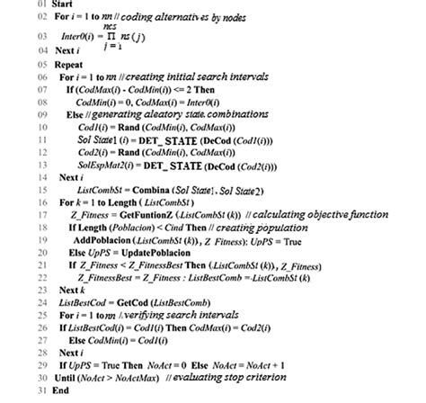 pseudocode of the random exploration of a function of variables codes download scientific