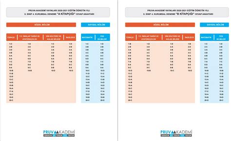 pruva akademi yayınları 4 kurumsal deneme sınavı cevap anahtarı 8 sinif