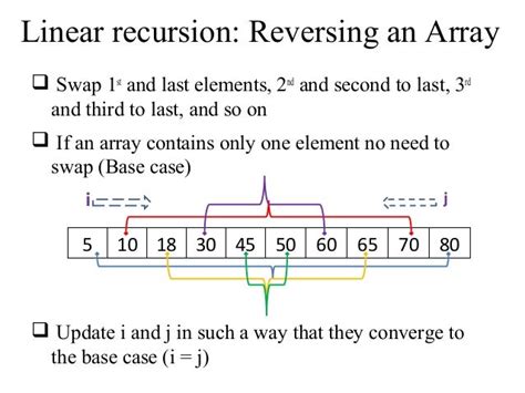 data structures part5 recursion