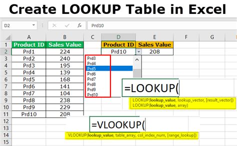 lookup table in excel top 3 methods to create lookup table in excel