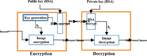 figure 4 from securing dicom images by a new encryption algorithm using arnold transform and