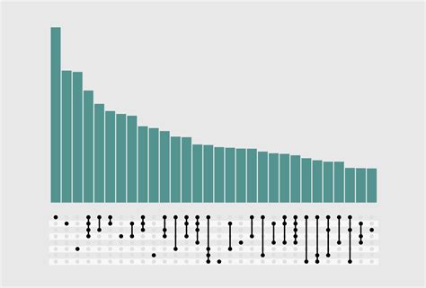 How To Make UpSet Plots In R With Ggplot2 And Ggupset FlowingData