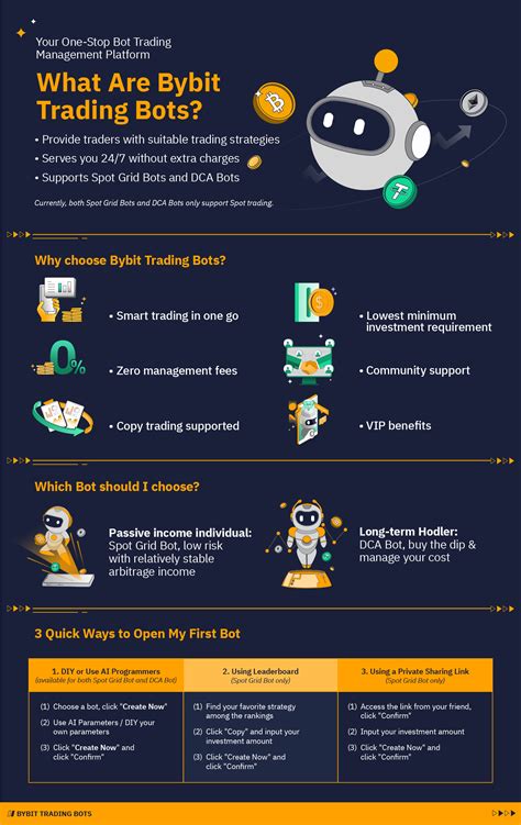 What Is Bybit Trading Spot Grid Bybit Learn
