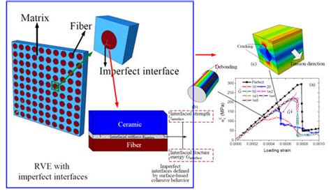 ijms free full text homogenized finite element analysis on effective elastoplastic