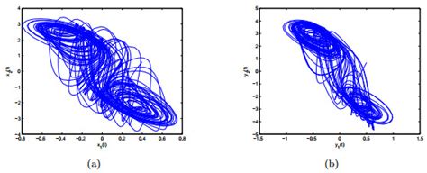 mean square delay distribution dependent exponential synchronization of chaotic neural networks