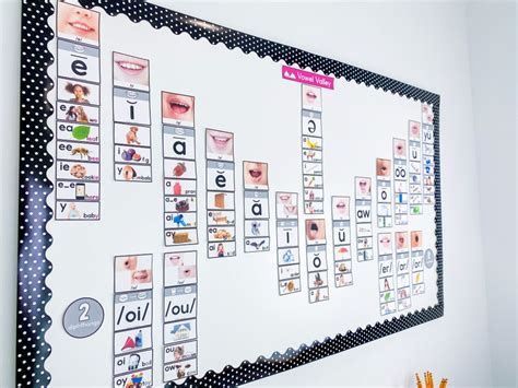 How To Use A Sound Wall In The Classroom