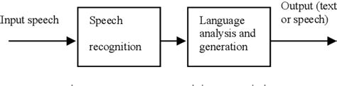 figure 1 from utterance segmentation using combined approach based on bi directional n gram and