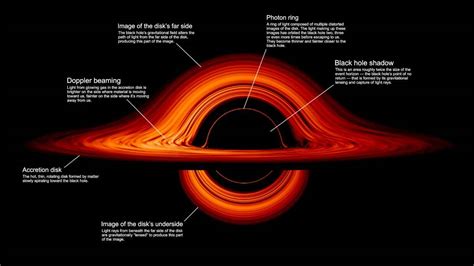 NASA divulga impressionante ilustração que mostra como um buraco negro