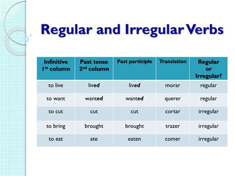 Ppt Regular And Irregular Verbs Powerpoint Presentation Free