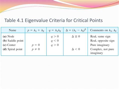 ppt engineering mathematics class 10 chapter 4 part2 powerpoint presentation id 6590740