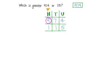 question video comparing two numbers up to 999 nagwa