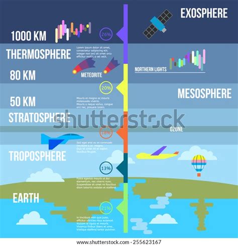 Atmosphere Layers Infographics Vector Illustration Stock Vector