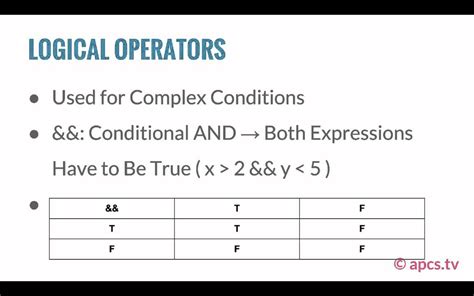 lecture 28 logical and assignment operators youtube