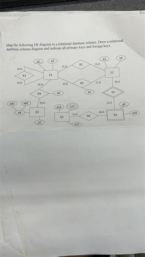 Solved Map The Following Er Diagram To A Relational Database Chegg