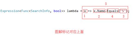 expression表达式树 c linybo2008 博客园