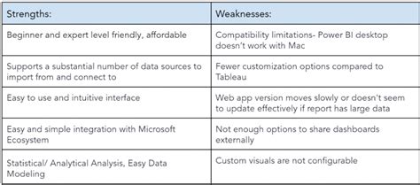 Power BI Vs Tableau The Battle Of Business Intelligence Tools Who Wins
