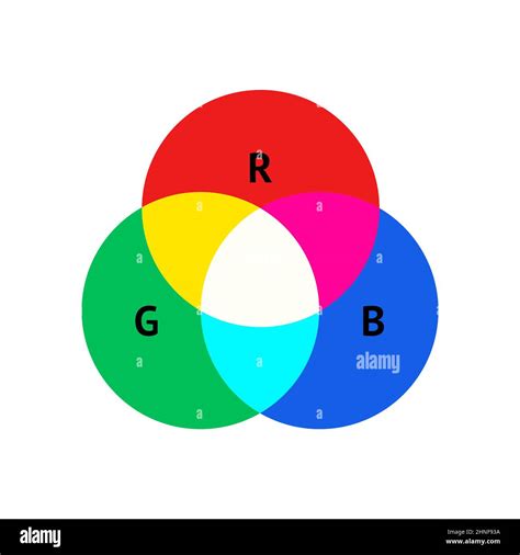 Modelo de teoría de mezcla de colores aditivos RGB con luces primarias