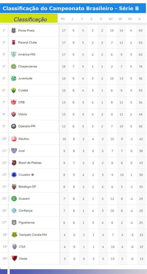 Tabela Serie B Brasileirao 2024 Nixie Angelica