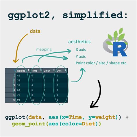 What Is Ggplot And Use Cases Of Ggplot Devopsschool