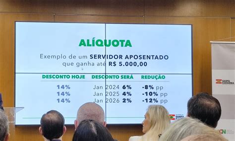 Entidade mostra preocupação revogação da alíquota de 14 sobre