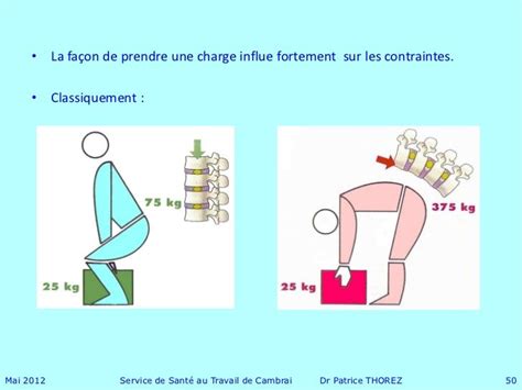 Contraintes Et Port De Charges Un Facteur X Selon La Posture