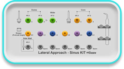Lateral Approach Sinus Kit Hiossen Implant Canada