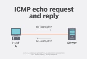What Is Icmp Internet Control Message Protocol Definition From