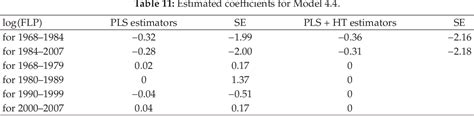 table 5 from model and variable selection procedures for semiparametric time series regression