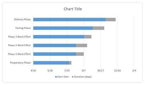 Draw A Chart In Word Labb By Ag