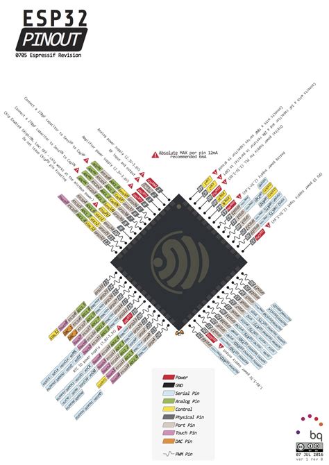 Esp Mcu Pinout Datasheet Equivalent Schematic And The Best Porn Website