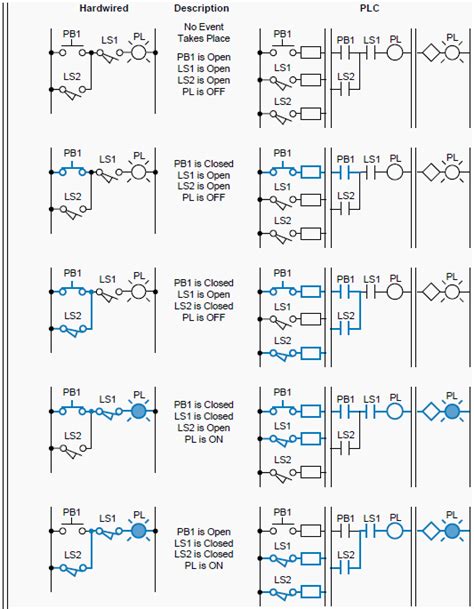 Plc Wiring Diagram Symbols