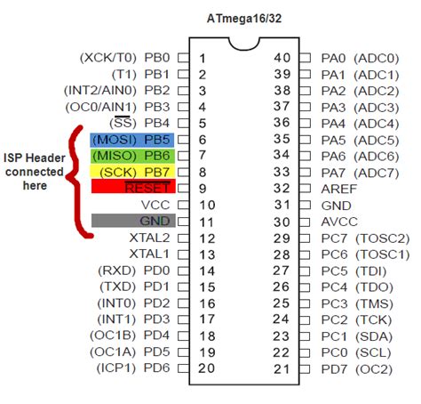 pratyush s blog § avr parallel port programmer