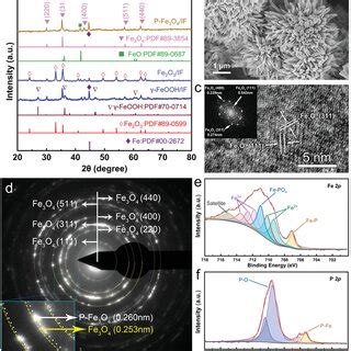 A XRD Patterns B SEM Image C HRTEM And FFT D SAED Of PFe3O4 IF