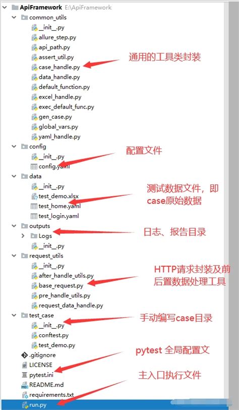 pytest yaml excel 接口自动化测试框架的实现示例 哔哩哔哩
